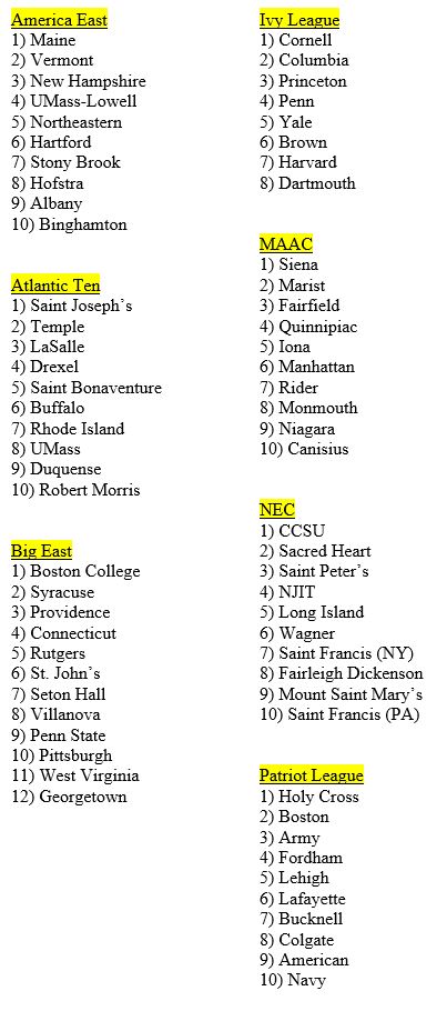 College Conference Realignment – Stadium and Arena Visits