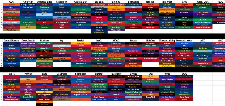 Division I College Conference Realignment – Stadium and Arena Visits